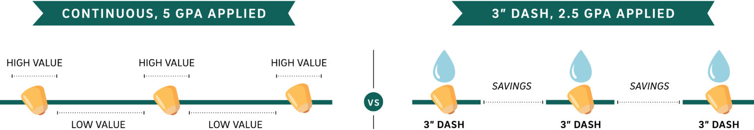 360 DASH | 360 Yield Center