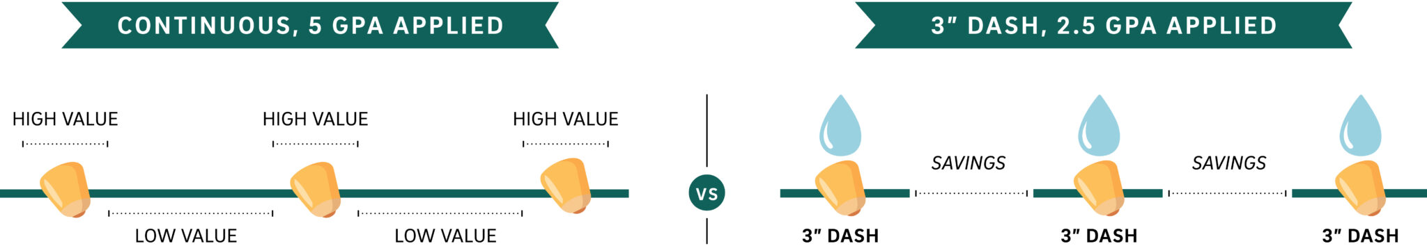 360 DASH | 360 Yield Center